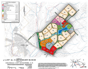Cartwright Ranch | Scarborough Lane
